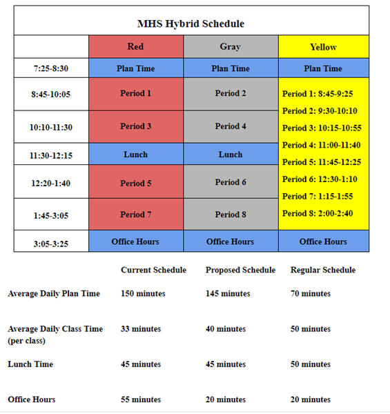 Communications | Mundelein High School